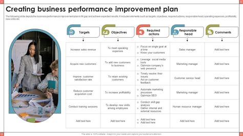 Strategies To Optimize Business Creating Business Performance