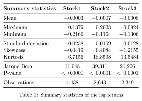 Alignment In Tables Using Siunitx Tex Latex Stack Exchange