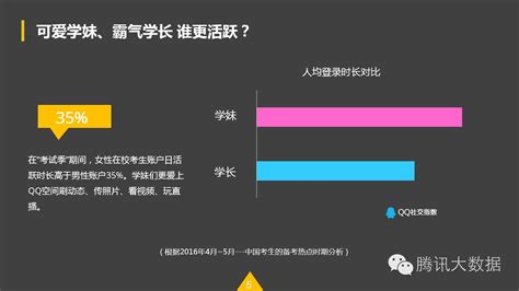 腾讯大数据