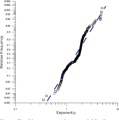 Figure 1 From The Well Efficiency Criteria Revisited—development Of A