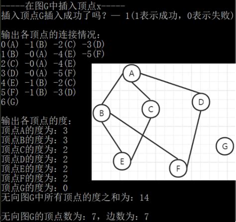 数据结构—邻接表法代码实现adjlist Csdn博客