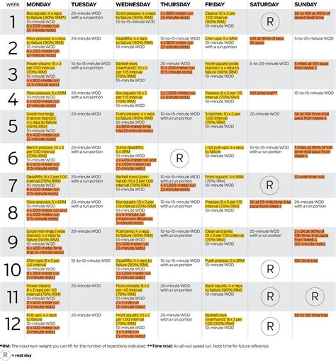 12 Moves To Help You Train For A Mud Run Crossfit Training Programs