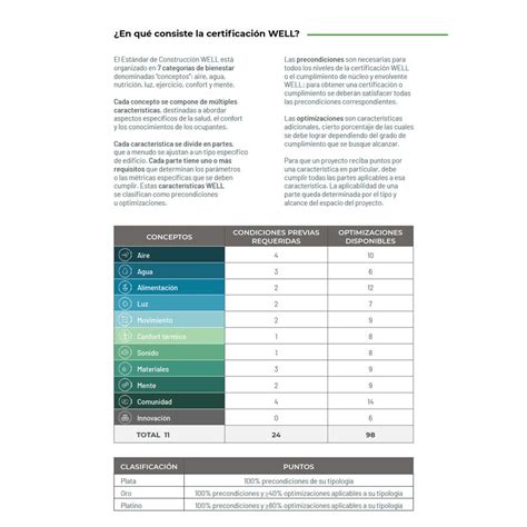 Certificaciones Ambientales De Edificios
