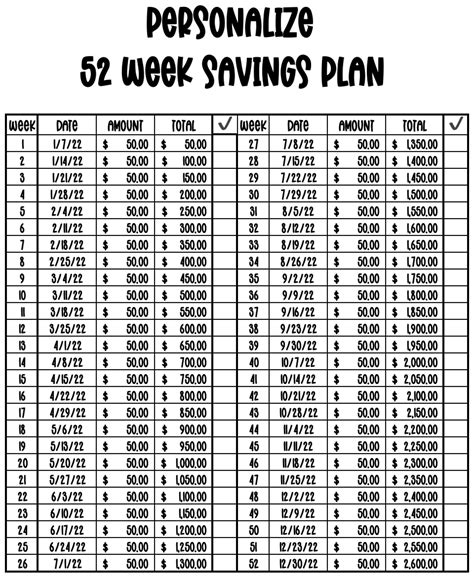 52 Weeks Savings Money Challenge With Labeled Envelopes Etsy Tips Para Ahorrar Dinero