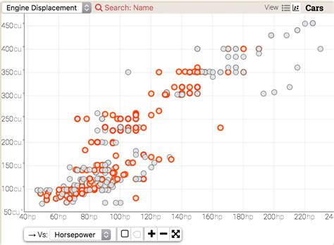 Keshif Turns Data Into A Beautiful Live Dashboard In Seconds ⋅ ⚡️land Surveyor Tools Shed