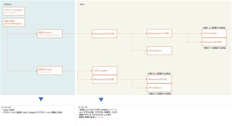Python Kivy GUI アプリ開発 Sample Program アルミ角パイプシステム