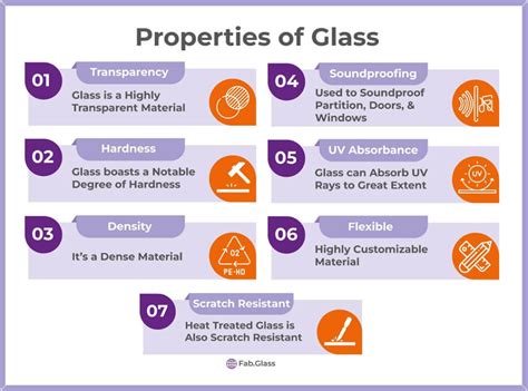 Types Of Glass In Construction Uses Properties And More