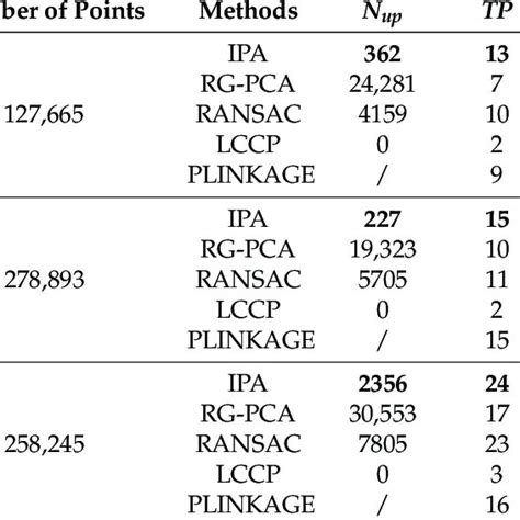 Efficiency Analysis Of Algorithms Efficiency Analysis Of Algorithms