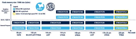 Stm32h7r Stm32h7s 1st Stm32 With Bootflash And On The Fly Encryption