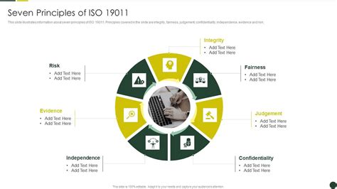 Quality Management Plan Templates Set 2 Seven Principles Of Iso 19011 Forma