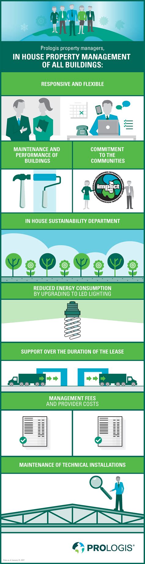 Property Management Prologis