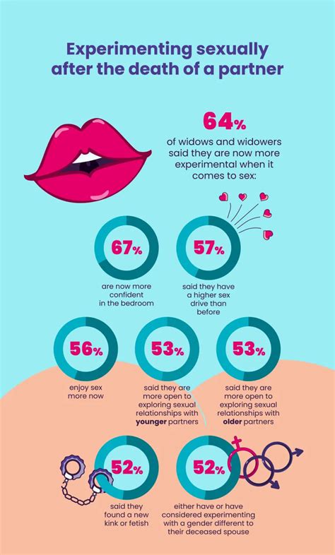 Widows Fire The Unspoken Truths Of Sexual Intimacy After Grief