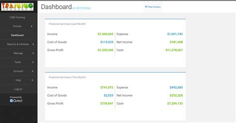 Bi Ranking And Benchmarking By Entity Reports Qvinci Software