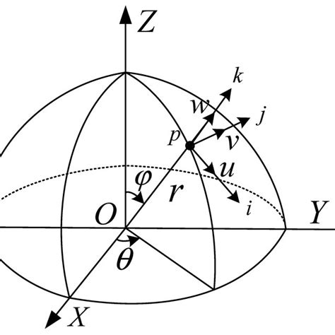 Hemispherical Shell In Generalized Coordinate System 5 Download