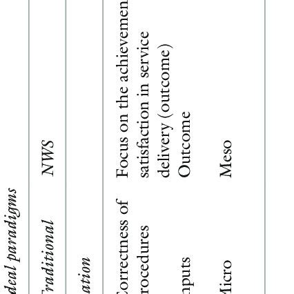 PDF Performance Management A Theoretical Framework