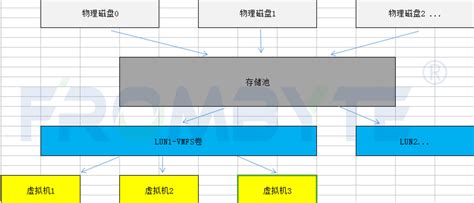 【服务器数据恢复】同友存储raid5多块磁盘掉线的数据恢复案例 数据恢复 Segmentfault 思否