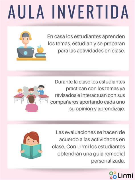 ¿qué Hace Tan Popular Al Modelo De Aula Invertida