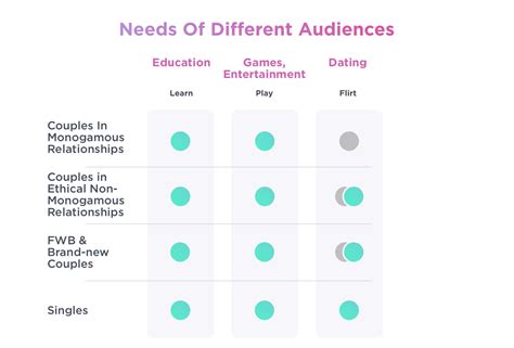 Meet Fantasy Match Fantasy Match