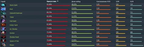 Лучшие мид герои Dota 2 в патче 7 39d — гайд по Ember Spirit Puck