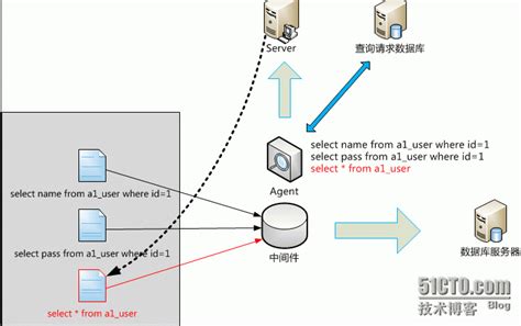 浅谈webshell检测方式 阿里云开发者社区