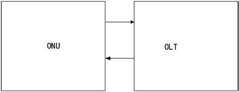 Method For Automatically Configuring ONU Eureka Patsnap