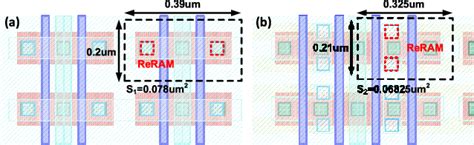 Figure 2 From A 1t2r1c Reram Cim Accelerator With Energy Efficient Voltage Division And