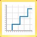 Step Plots