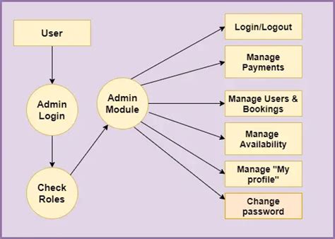 Online Train Ticket Booking Project In Spring Boot And Hibernate With Source Code Codebun