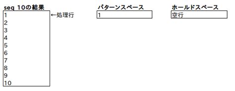 perlとsedでtacする コマンドの達人