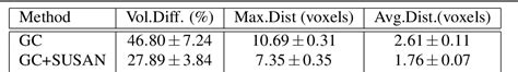 Table 1 From Interactive Differential Segmentation Of The Prostate