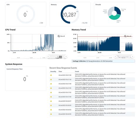 High Cpu And Memory Usage Ignition Inductive Automation Forum
