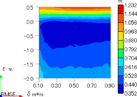 figure 19 from a robust indoor localization method for nlos