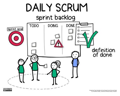 Ragavendra Karunamoorthy On Linkedin Effective Usage Of Daily Scrum