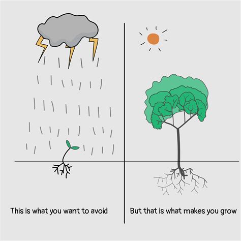 12 Powerful Visuals About Psychology Life 1 Thread From Mind