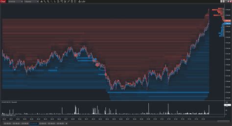 Limit Order Visualizer Real Time Orderbook And Trades Visualization