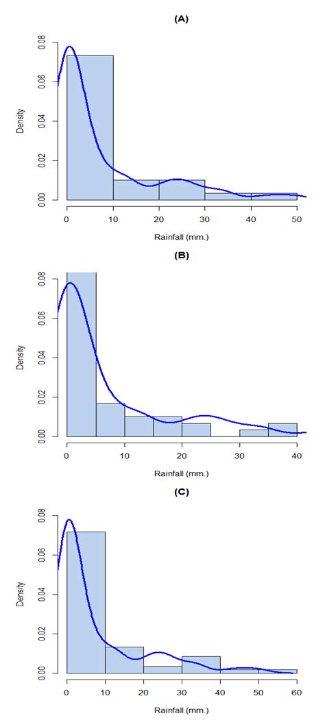 Confidence Interval Estimation For The Common Mean Of Several Zero