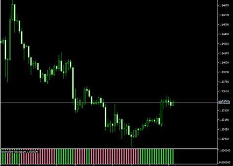 Swing Line Histogram Mt5 Indicator