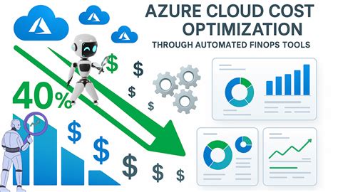 How To Reduce Azure Cloud Costs By 40 Using Automated Finops Tools Loves Cloud