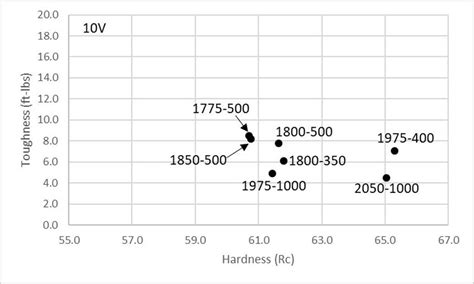 Cpm 3v Vs 5160 Knives