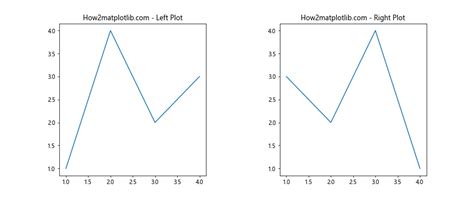 【转载】matplotlib 图形尺寸设置：全面掌握 Figure Size 控制技巧 Angrypanda 博客园