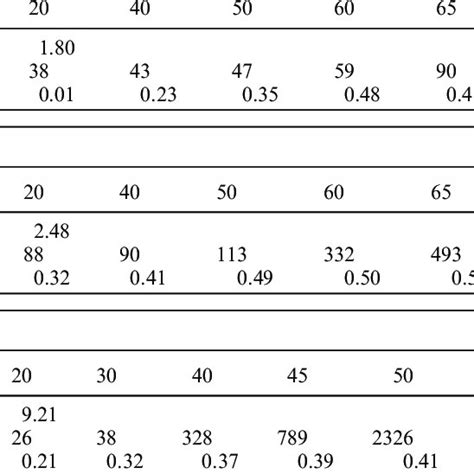 Parameters From The Non Linear Least Squares Fitting Of Eqn 116 To