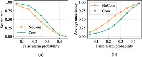 Figure 10 From Multi Uav Cooperative Search Based On Reinforcement Learning With A Digital Twin