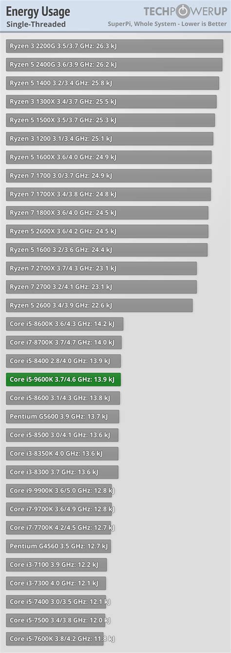 Intel Core I K Review Power Consumption Efficiency Techpowerup