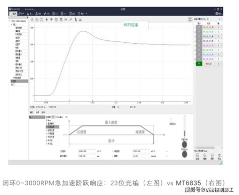 适用于通用伺服控制的第四代升级磁性角度编码器芯片mt6835麦歌恩mt6825磁编芯片 角度如何换算 Csdn博客