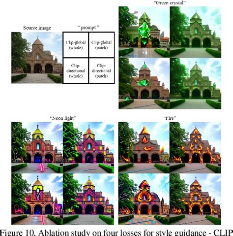 Figure 10 From Zero Shot Contrastive Loss For Text Guided Diffusion Image Style Transfer