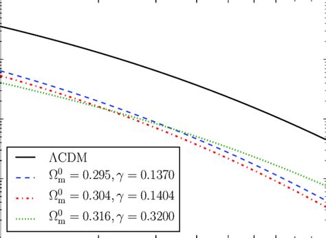 The Isw Power Spectrum C Isw T Tℓ Versus Multiple Order ℓ For The Bvde Download Scientific