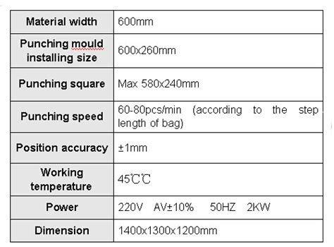 Shaped Pouch Cutting Device High Quality Shaped Pouch Cutting Device