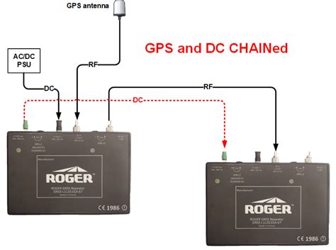 Product Update Gnss Gps Repeaters 15 Jan 2025
