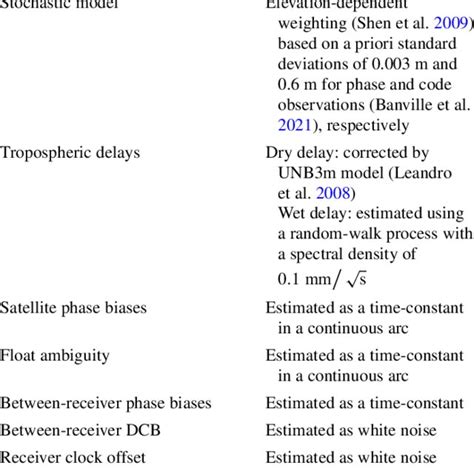 Data Processing Flowcharts For Rapid Re Convergence Of Multi Gnss Download Scientific Diagram