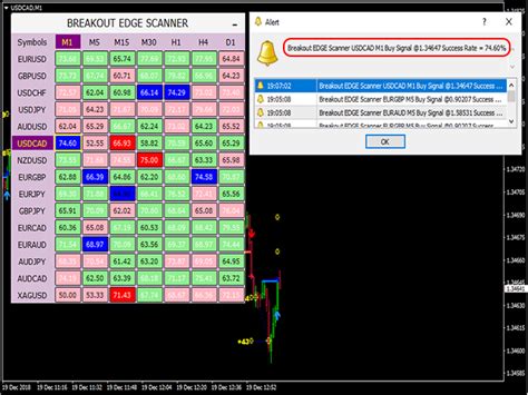 Pipfinite Breakout Edge Trading Strategies 9 January 2019 Traders